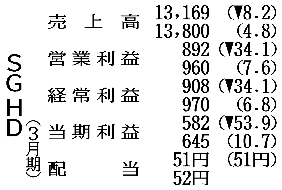 SGHDの前3月期、営業益34％減 宅配便減・運賃低迷響く | 日刊工業新聞 電子版