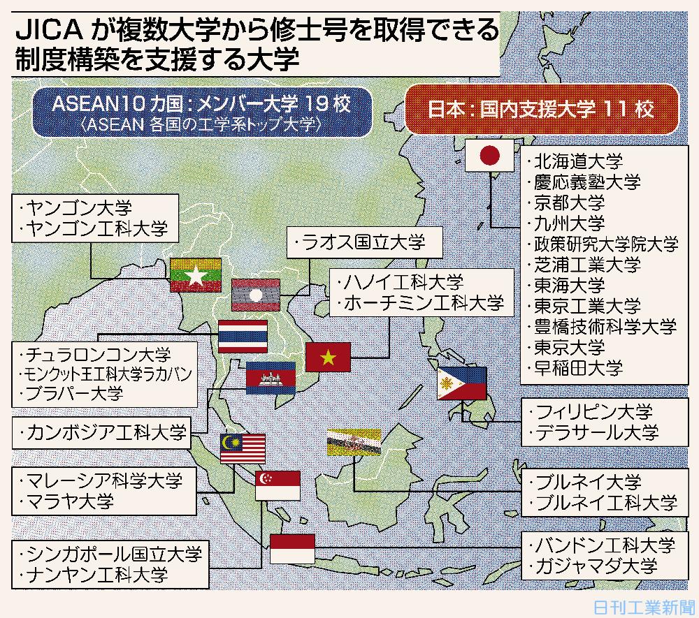 JICA、日・ASEANで工学系の複数修士号取得支援で新制度 | 日刊工業新聞 電子版