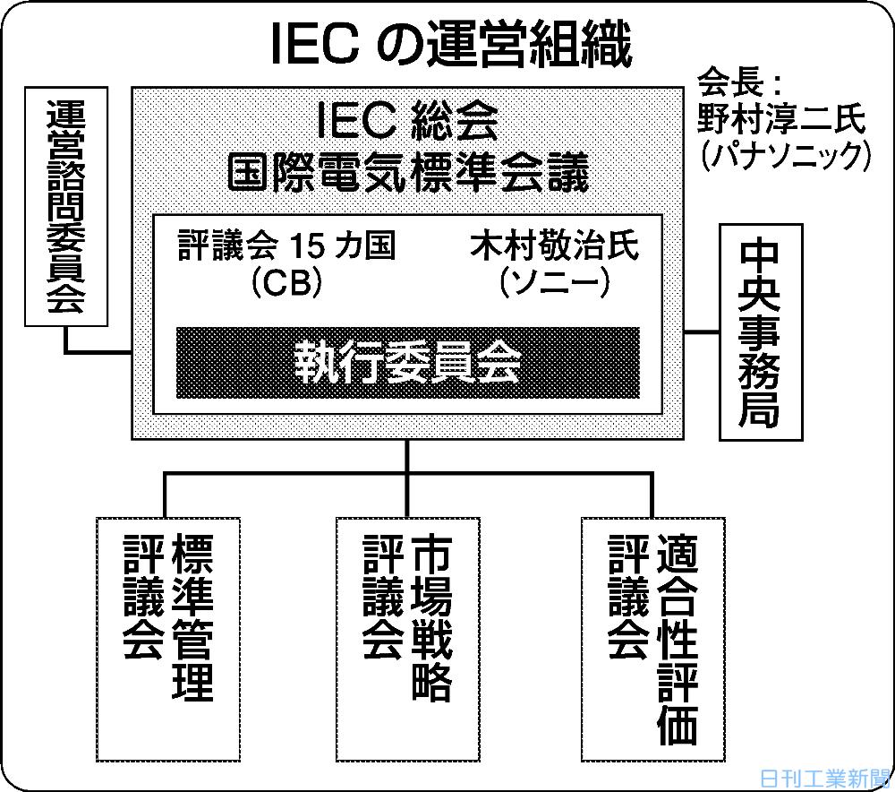 国際標準化最前線・日本発の技術を世界へ（45）IEC評議会 | 日刊工業新聞 電子版