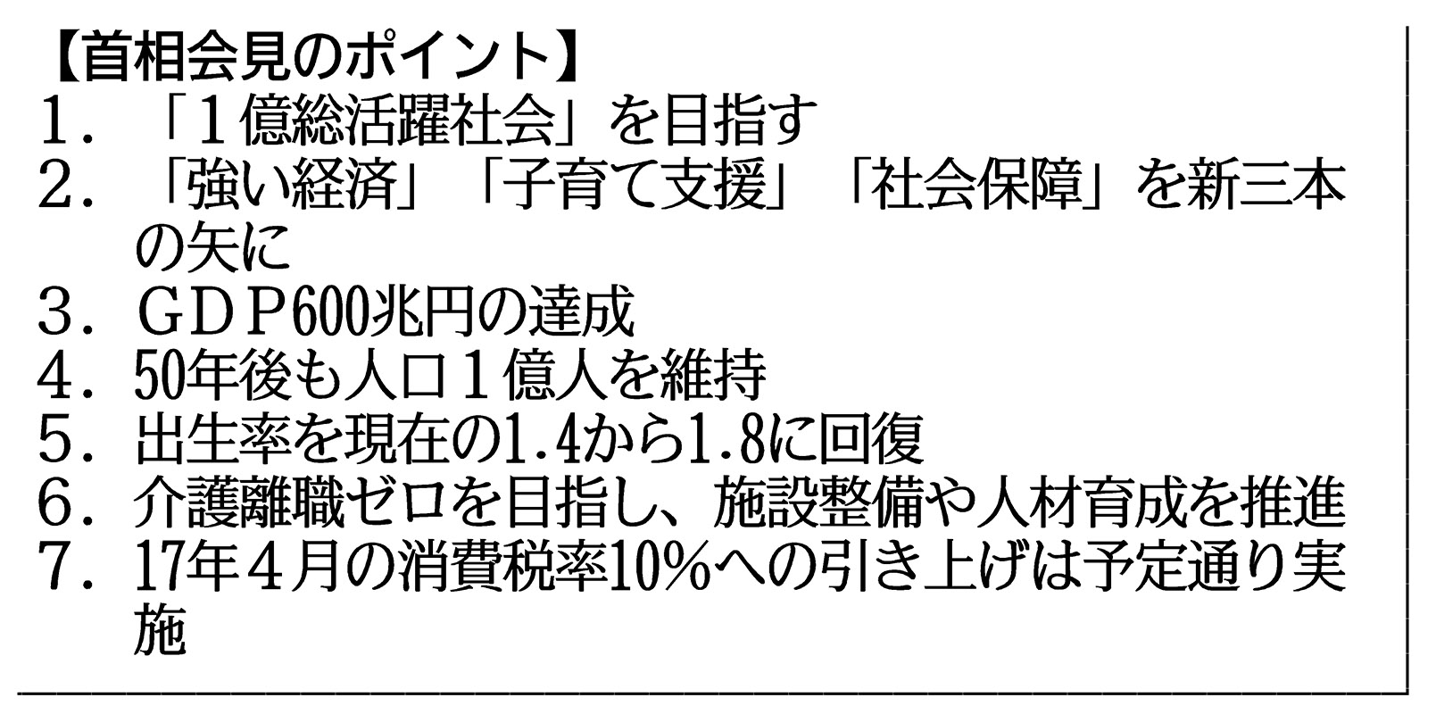 安倍首相、GDP600兆円目標「経済最優先で臨む」 | 日刊工業新聞 電子版