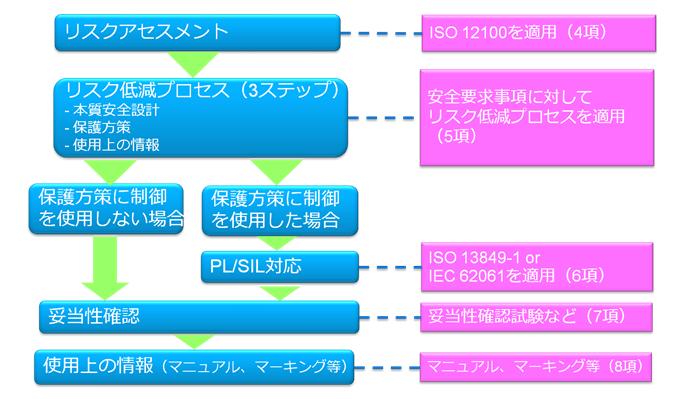 JQA、ISO 13482にもとづく評価・認証サービスを強化【PR】 | 日刊工業新聞 電子版