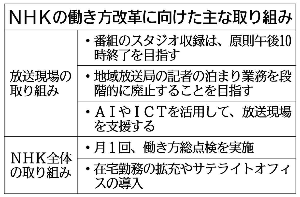 NHK、AIで働き方改革急ぐ 原稿の自動作成も | ICT ニュース | 日刊工業新聞 電子版