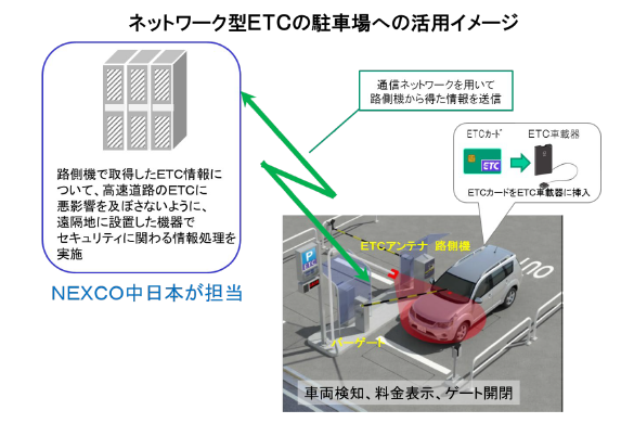 NEXCO中日本、ETCサービス拡充 高速以外に参入 | 日刊工業新聞 電子版