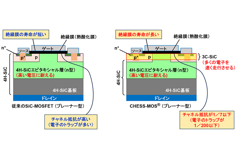 東北大、結晶構造異なるSiC積層 パワー半導体の信頼性向上 | 日刊工業新聞 電子版