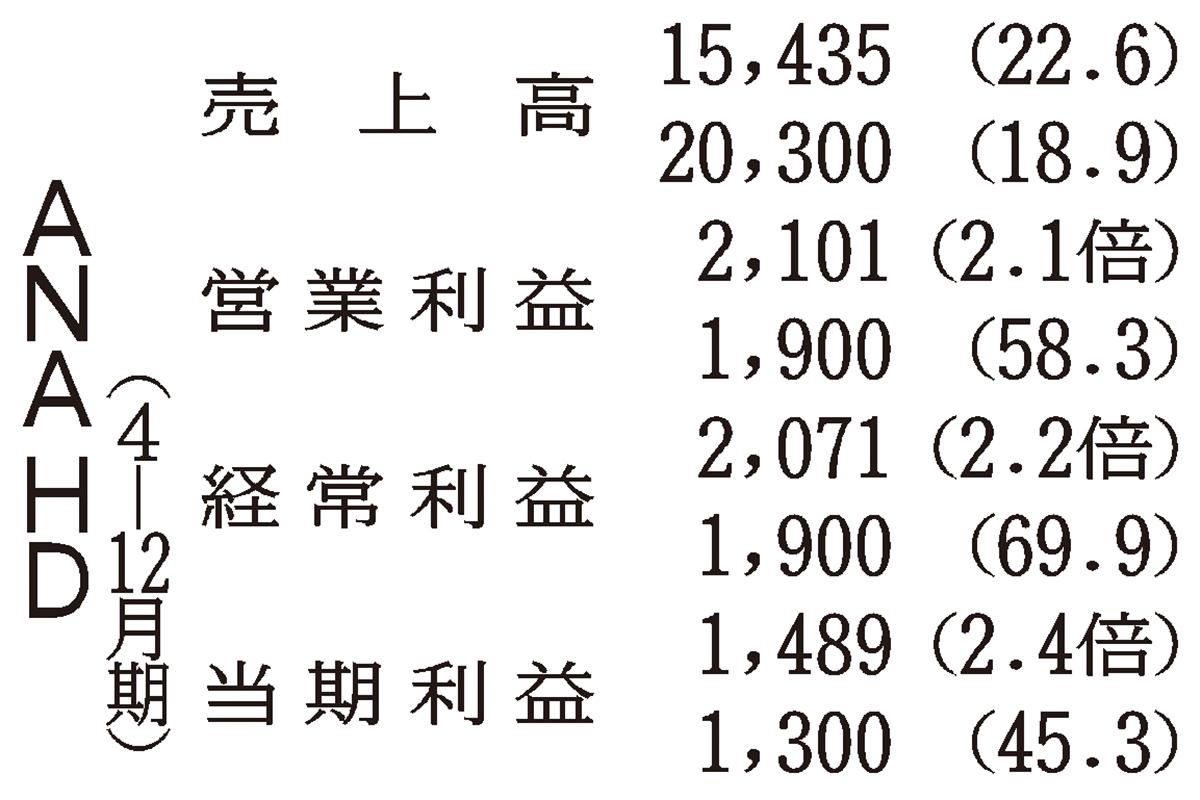ANAHD、通期見通し上方修正 営業最高益 | 日刊工業新聞 電子版