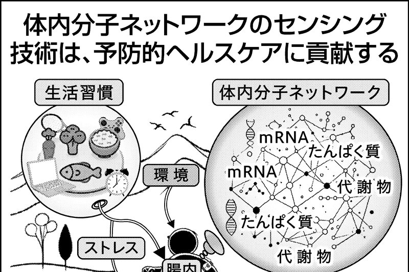 NEDO未来展望 イノベーションを社会へ（17）バイオエコノミー | 日刊工業新聞 電子版